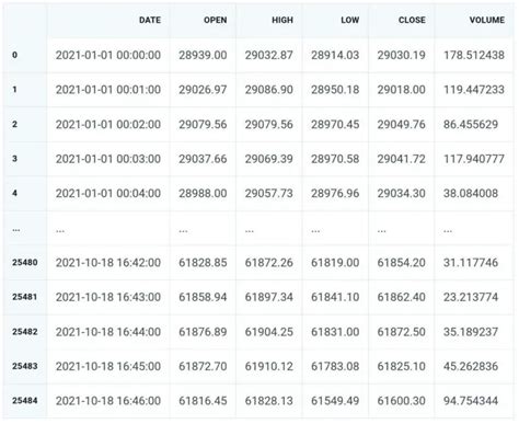 Polygon Api Python A Complete Guide Analyzing Alpha