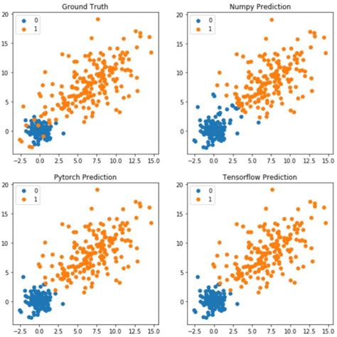 Machine Learning Cheatsheet And Reference