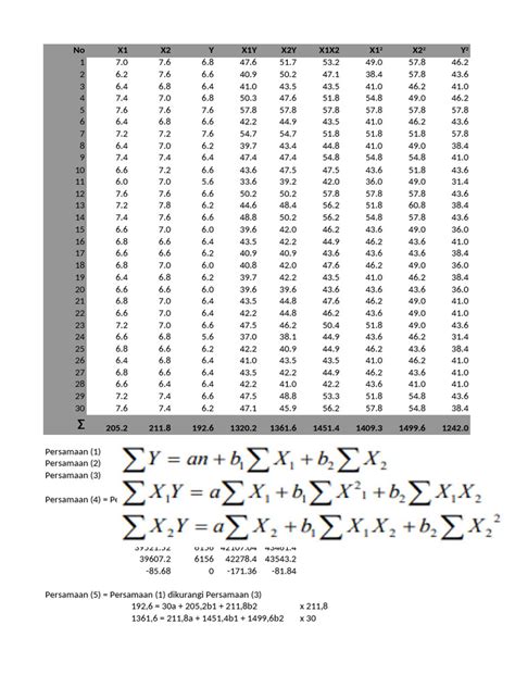 Data Untuk Spss Uts Pdf Errors And Residuals Coefficient Of