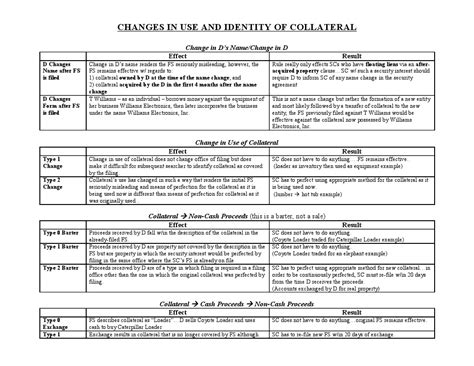 Secured Transactions Flow Chart Collateral Pdf Security Interest