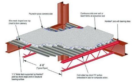 Design Of Composite Beams Aisc 360 16 Structville