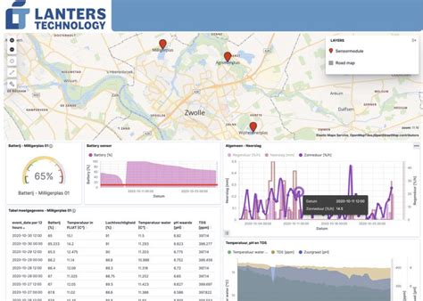 Lanters Technology On Linkedin Iot Machinelearning Datascience Ai Waterquality