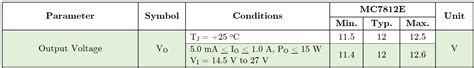 from the datasheet determine the maximum output voltage if quizlet
