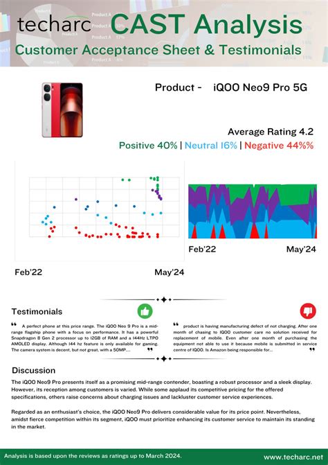 Mohammad Faisal A On Linkedin Cast Analysis Smartphone