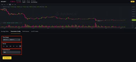 How To Set Up Customized Indicators And Backtest Your Strategy On