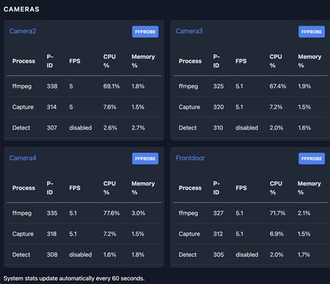Config Support RPi4 High CPU Usage Issue 7918 Blakeblackshear Frigate GitHub