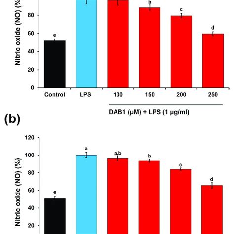 Pca And Dccm Analysis For The Molecular Dynamics Simulation