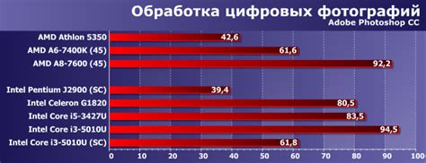Процессор Intel Core I3 5010u