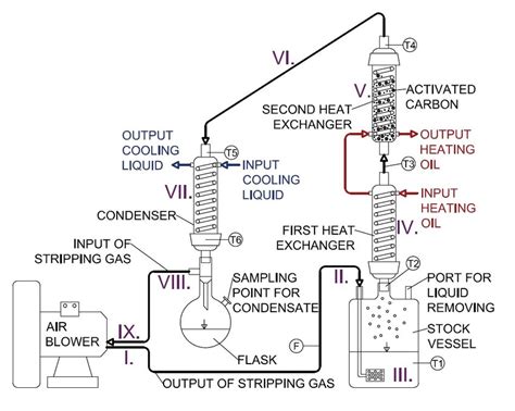 Scheme Of The New Adsorption Desorption Device 29 Download