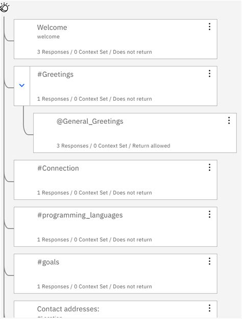 github dana alsaedi watson assistant
