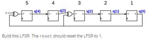 5 Bit Lfsr Verilog Code Shutterwes