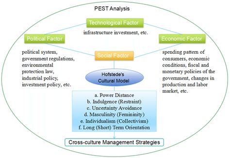 Что такое Theoretical Framework