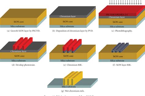 Figure 10 From Design And Fabrication Of Slotted Multimode Interference