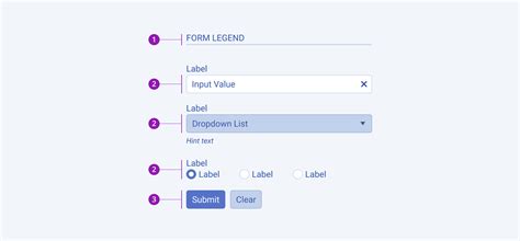 Comprehensive Ui Guidelines For Designing Intuitive Interfaces Clay