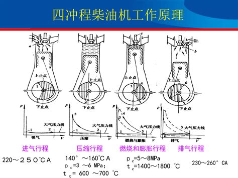 船舶用柴油发动机的结构与原理word文档在线阅读与下载无忧文档