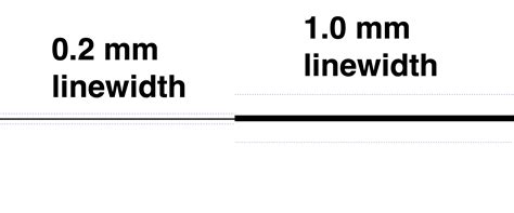 Export Stroke Width Not Associated With Actual Set Value Inkscape