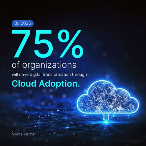 Cloudtransformation Digitalinnovation Cloudcomputing Itstrategy