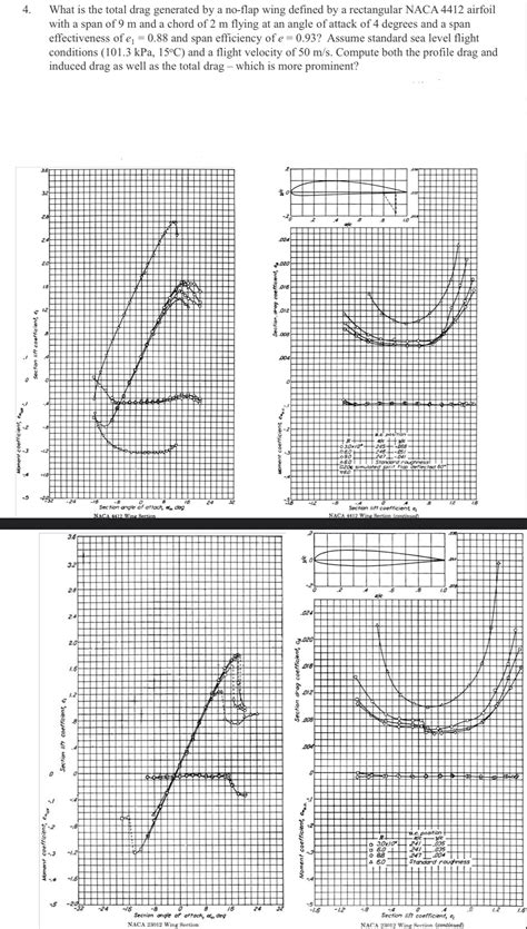 Solved What Is The Total Drag Generated By A No Flap Wing