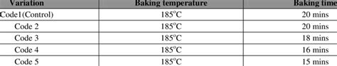 Baking Time And Temperature Of Variations Of Cake Download Table