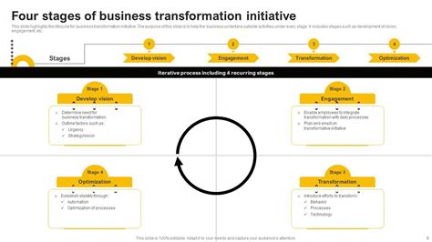 Business Transformative Initiative Powerpoint Ppt Template Bundles Ppt