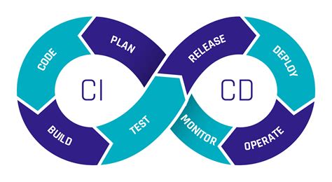 How Can Dataops Support And Improve Your Data Solution