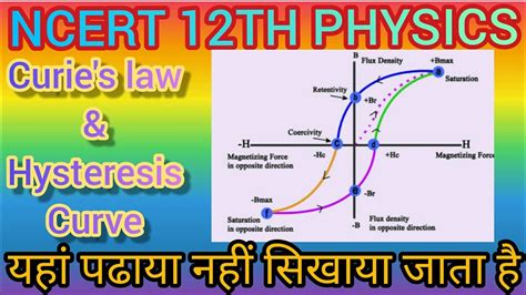Curies Law Curie Weiss Law Hysteresis Loop Ncert Cbse Hbse