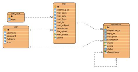 Mengenal Cdm Dan Pdm Hi