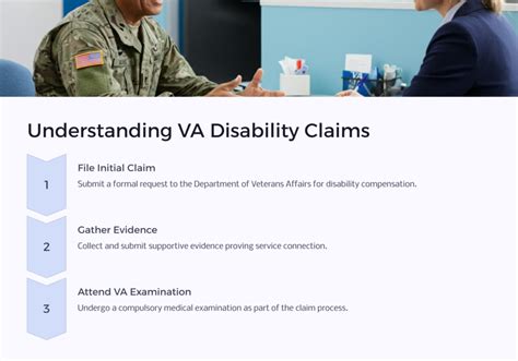Dealing With Unprovable Va Claims We Make Government