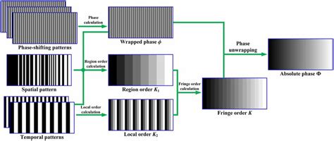 brief framework of the stbc method download scientific diagram