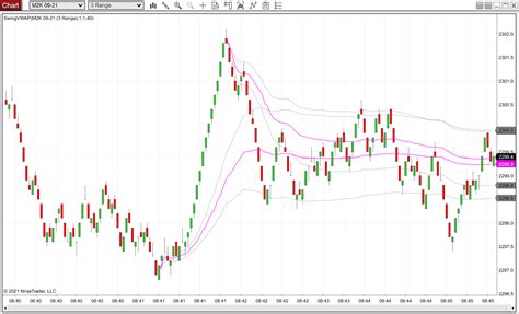 Anchored Vwap For Ninjatrader 8 Code N Trade