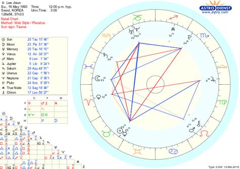 Iu Zodiac Chart 60 Photos