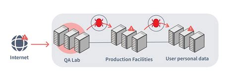 How Micro Segmentation Strategy Can Protect You From Ransomware