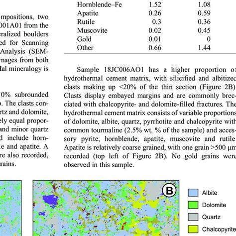 Modal Mineralogy Calculated From Sem­mla Analysis Of Mineralized