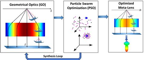 Arr 2020 Anastasios Papathanasopoulos Samueli Electrical And Computer Engineering