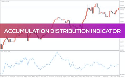 Accumulation Distribution Indicator For Mt4 Download Free