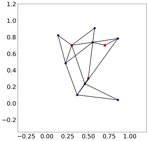 Sensor Localization Problem — Beetroots 100 Documentation