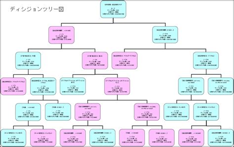 株ソフトウエアテクノロジー 製品説明