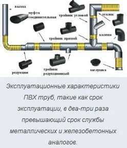 Труба водопроводная пластиковая размеры – Пластиковые трубы для ...