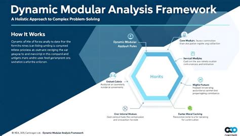 Dynamic Modular Analysis Framework Generator Strategic Concept