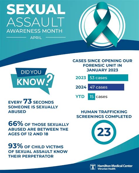 April Is Sexual Assault Awareness And Prevention Month Hamilton