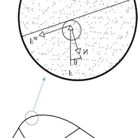 Force Diagram For The Surface Energy Density Download Scientific Diagram