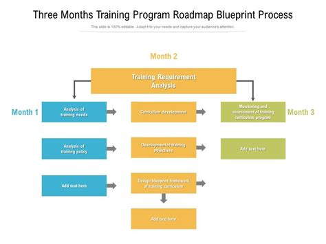Three Months Training Program Roadmap Blueprint Process Slides