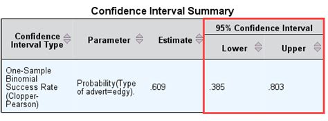 How To Calculate Confidence Interval In Spss 16 Bpoexclusive