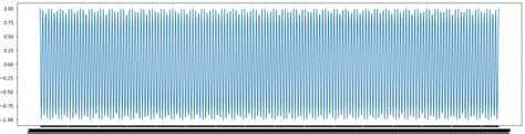 Understand Matplotlibpyplotimshow Display Data As An
