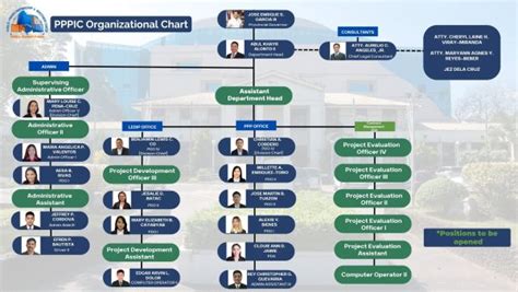 Bataan Public Private Partnership And Investment Center Ph
