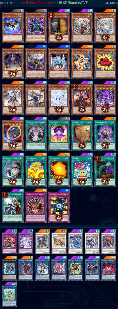 Cubic Deck From El Teller Master Duel Meta