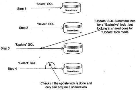 SQL Server Interview Questions On Transaction And Locks BTech Geeks