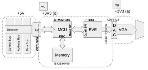 Early Design Review Mcu With Quad Spi And External Memory Interface Early Design Review Mcu With Quad Spi And External Memory Interface