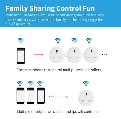 Smart Plug