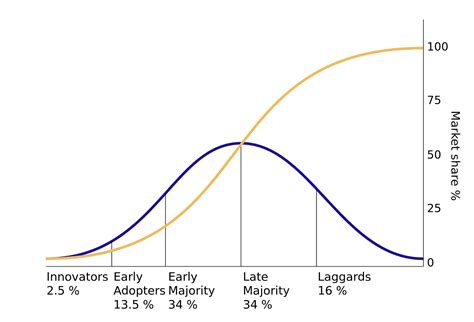 Expose Localhost To The Public With A Vps Nginx And Ssh Tunneling By Mario Hayashi The